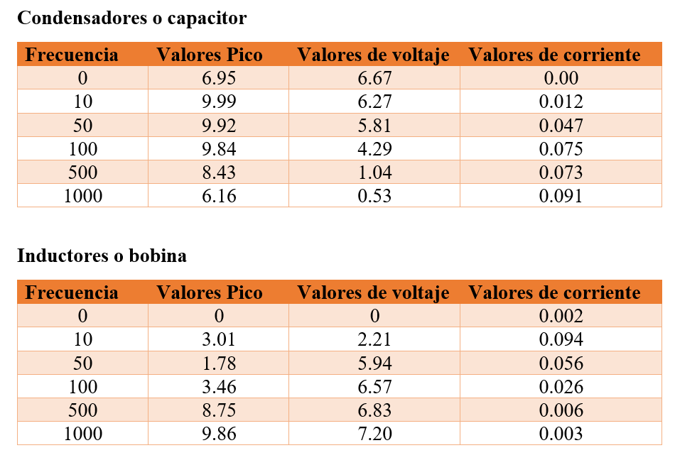 GitHub - kslema1/Laboratorio-7-