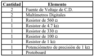 GitHub - jdpaucar2/Laboratorio-5-