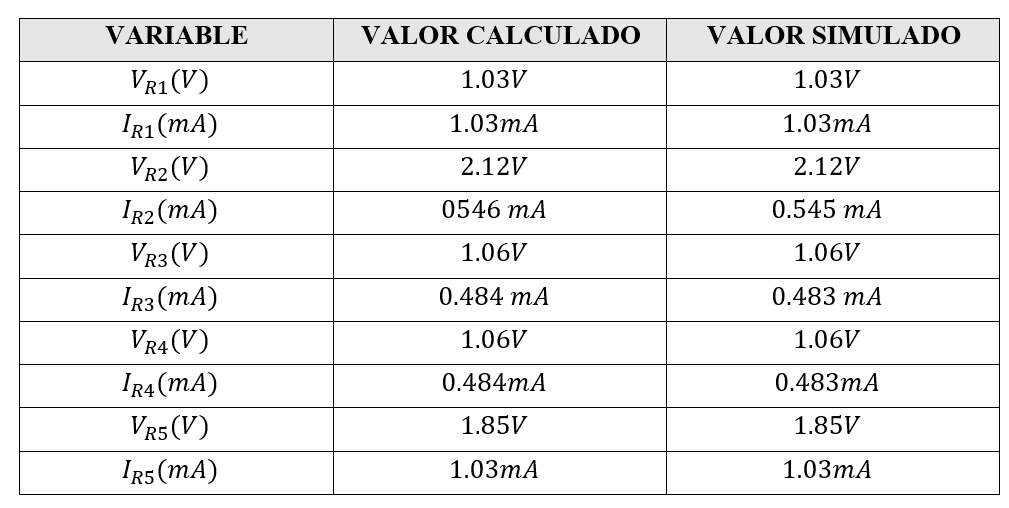 GitHub - oaalomoto1/Informe-Laboratorio1