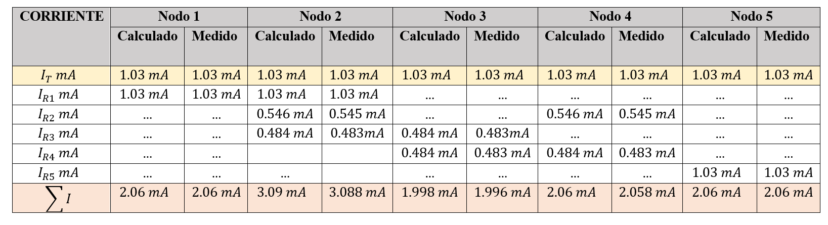 GitHub - oaalomoto1/Informe-Laboratorio1