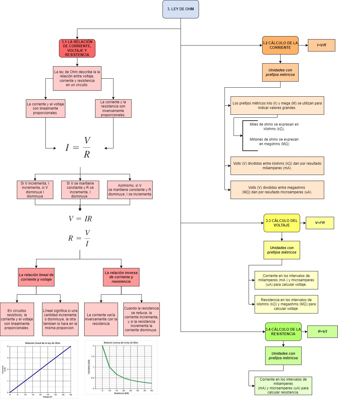 GitHub - oaalomoto1/Informe-Tarea2
