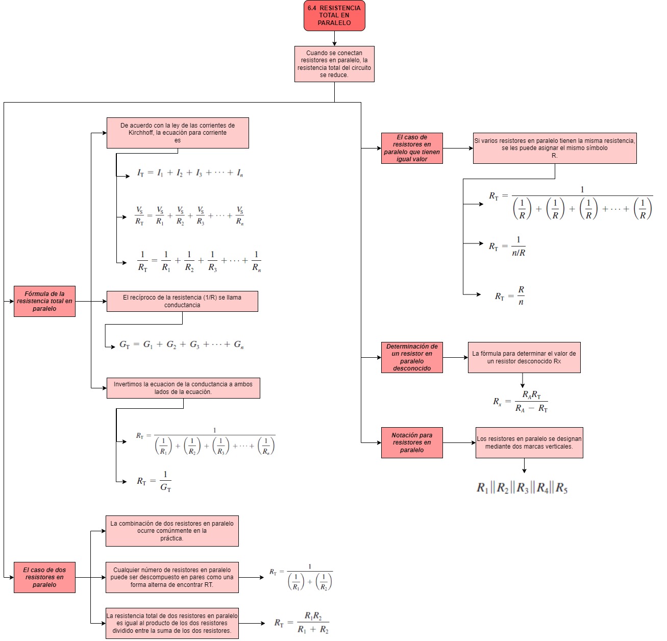GitHub - oaalomoto1/Informe-Tarea3