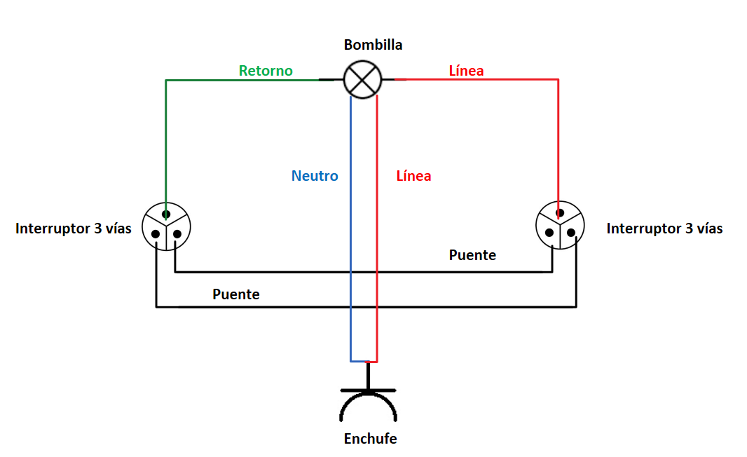 GitHub - fgordonez2/Proyecto-Segundo-Parcial