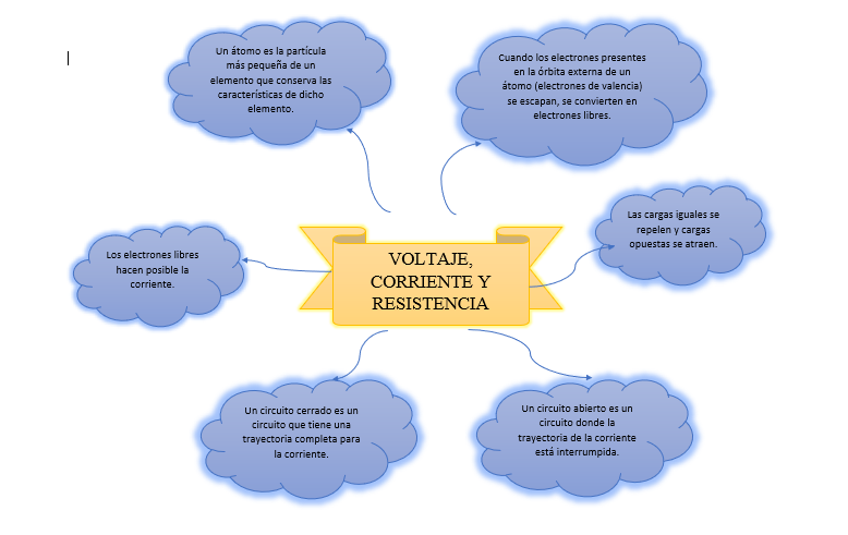 GitHub - Sgacosta15/Informe-1