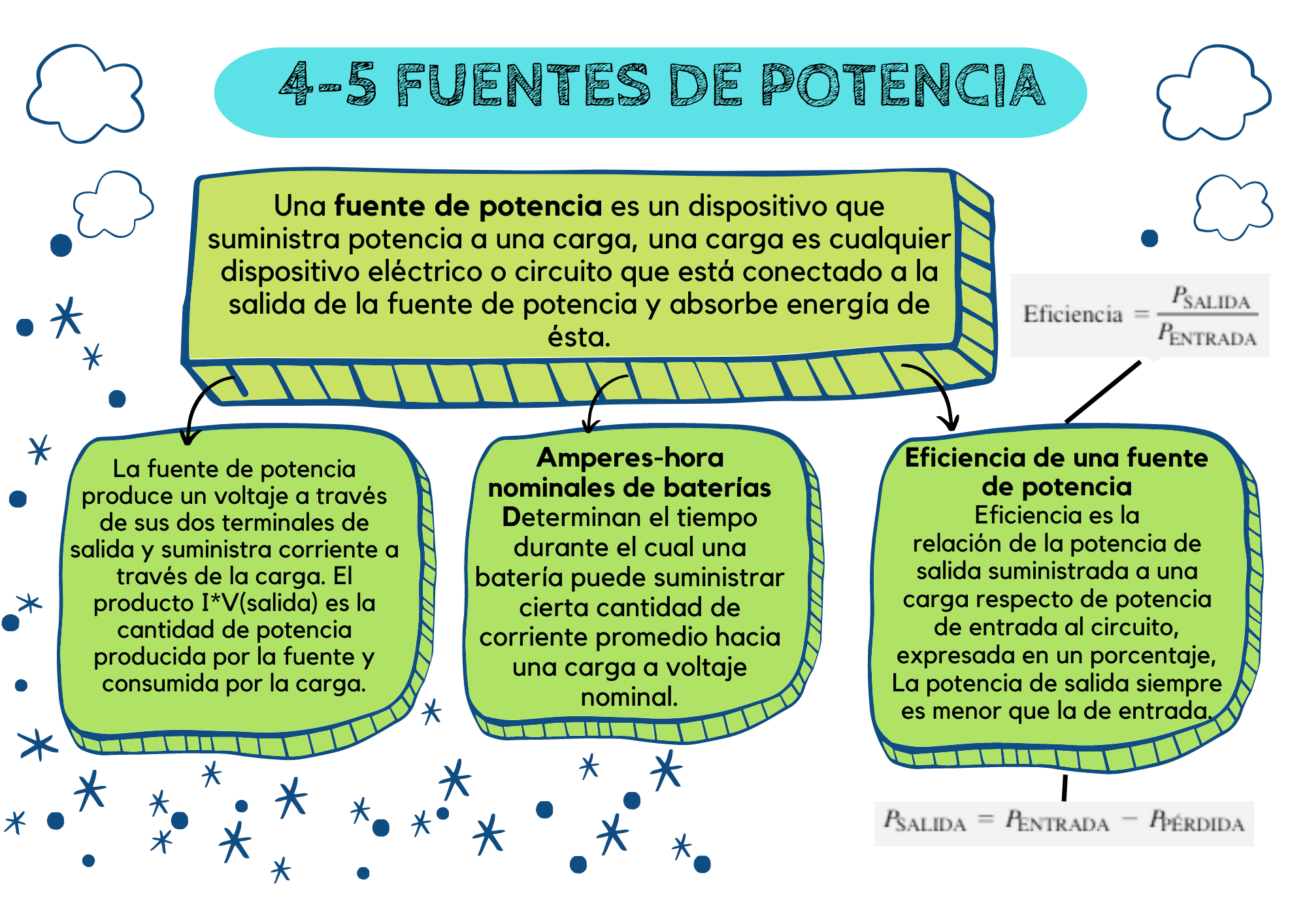 GitHub - hdleon/TAREA2-cap-tulos-3-4: INFORME TAREA 2