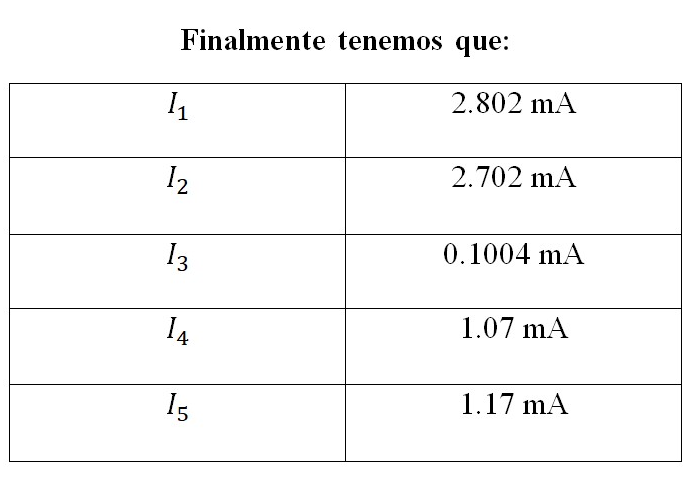 GitHub - hdleon/PRACTICA-No.-2-AN-LISIS-DE-MALLAS