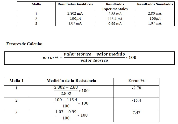 GitHub - hdleon/PRACTICA-No.-2-AN-LISIS-DE-MALLAS