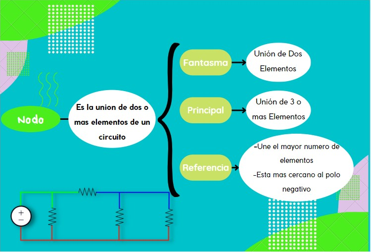 GitHub - hdleon/PRACTICA-No.-3-ANALISIS-DE-NODOS.