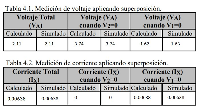 GitHub - hdleon/PRACTICA-No4-TEOREMA-DE-SUPERPOSICI-N