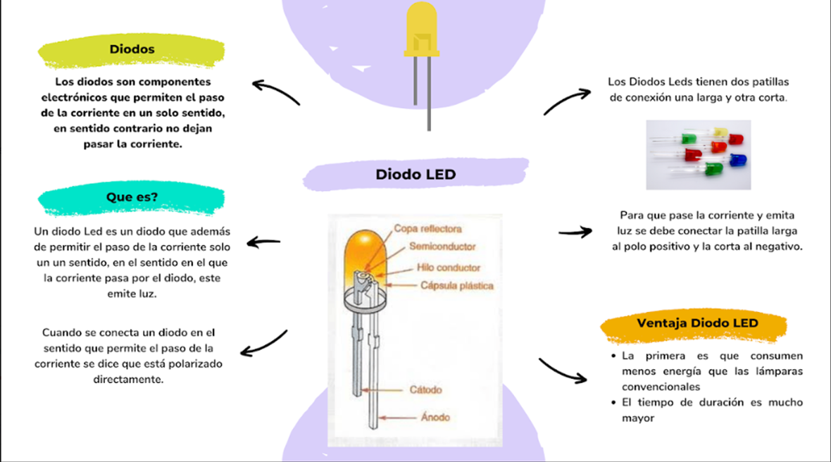 GitHub - ejarias2/Proyecto-parcial1