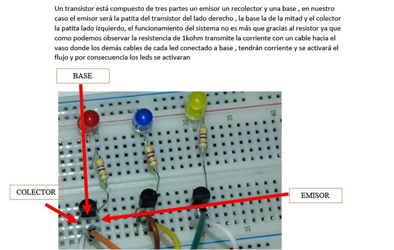 GitHub - ejarias2/Proyecto-parcial1