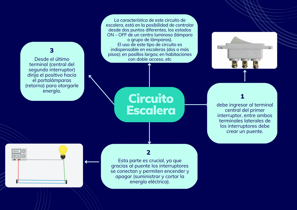 GitHub - ejarias2/Proyecto-segundo-parcial