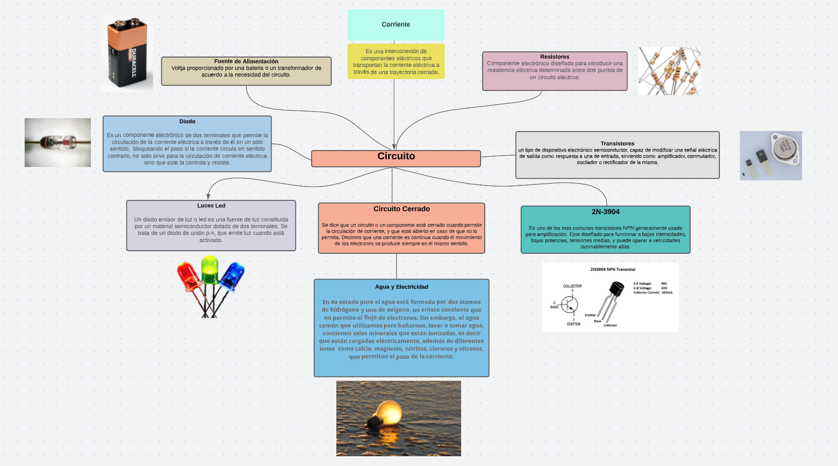 GitHub - jschavez5/Proyecto_PrimerParcial_F.Circuitos_El-lctricos: Elaboración del proyecto del ...