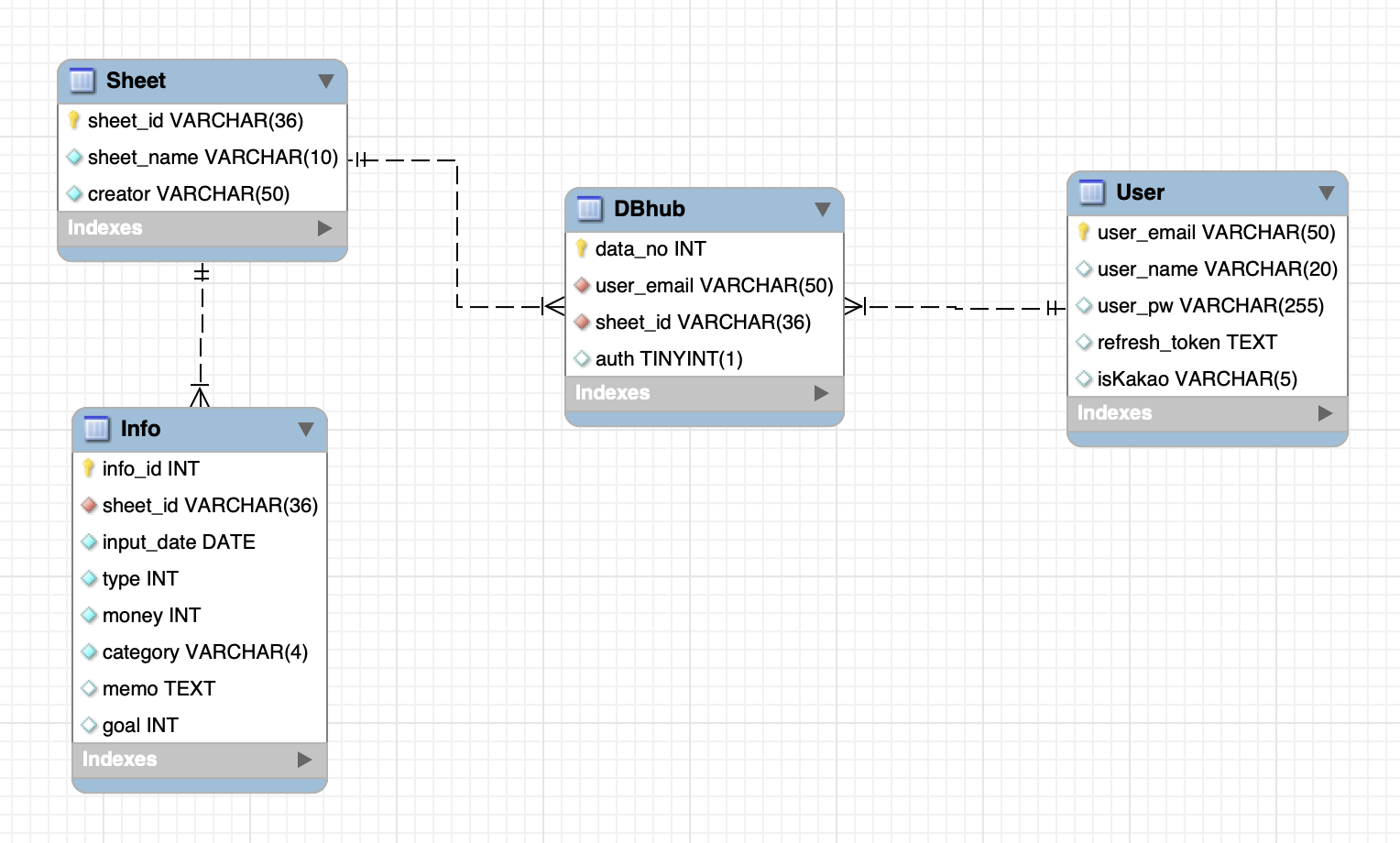 GitHub - nyondoo/momoa: Node.js 활용 공유가계부 서비스 모모아