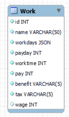 GitHub - nyondoo/Check-Work: React, Node.js활용 개인프로젝트 - 월급 관리 웹서비스 '출근도장'