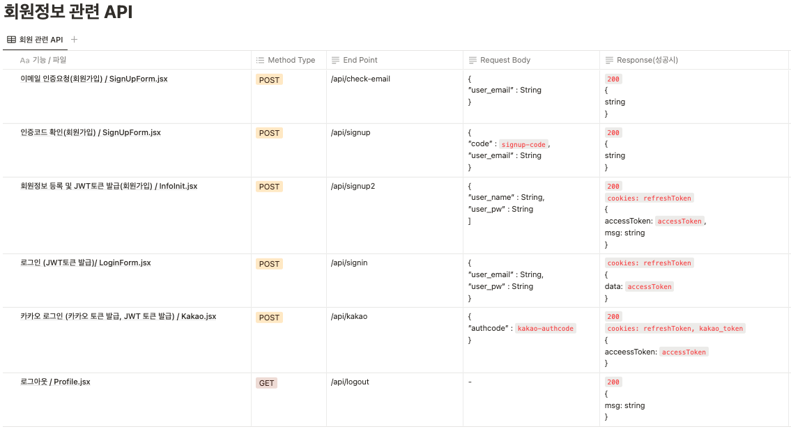 nyondoo (Hyunsoo Jang) · GitHub
