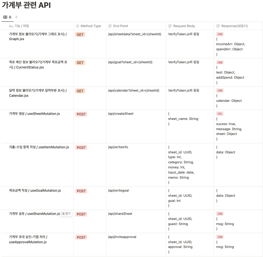nyondoo (Hyunsoo Jang) · GitHub