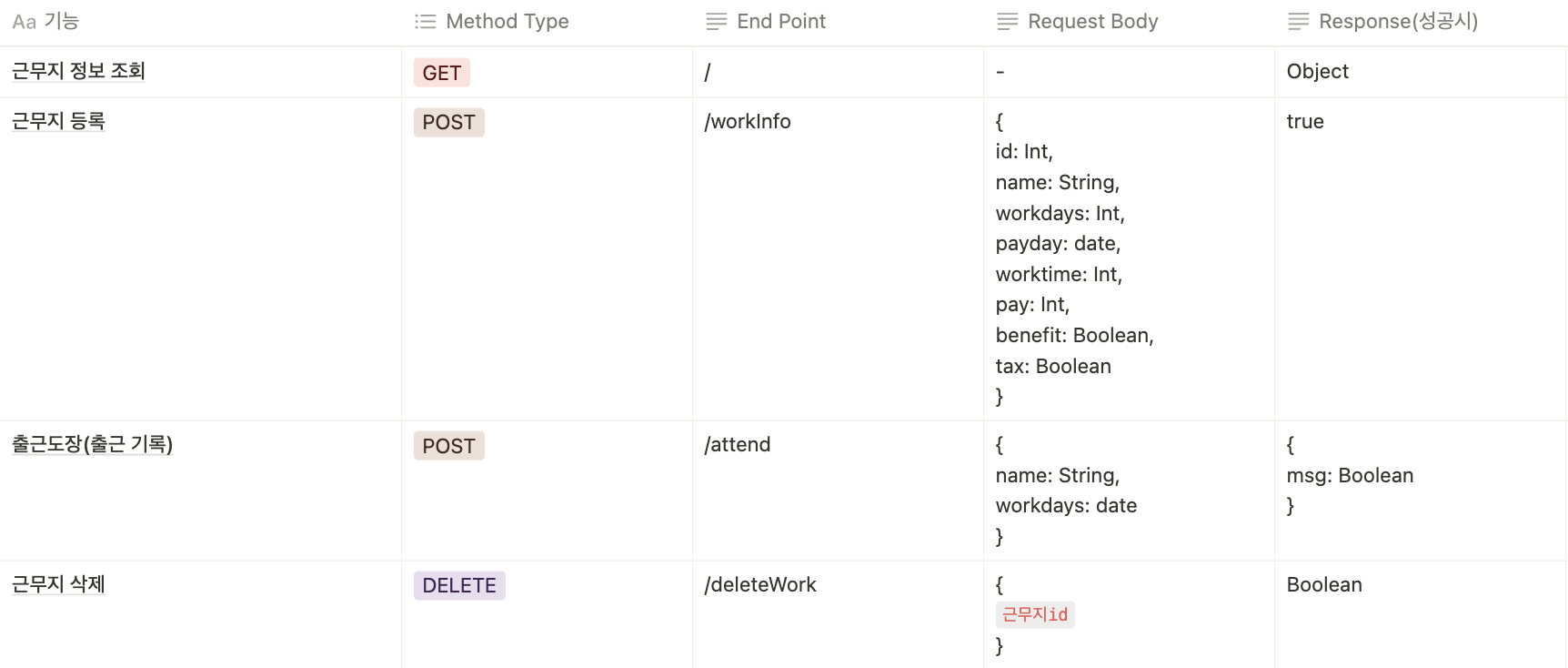 GitHub - nyondoo/Check-Work: React, Node.js활용 개인프로젝트 - 월급 관리 웹서비스 '출근도장'
