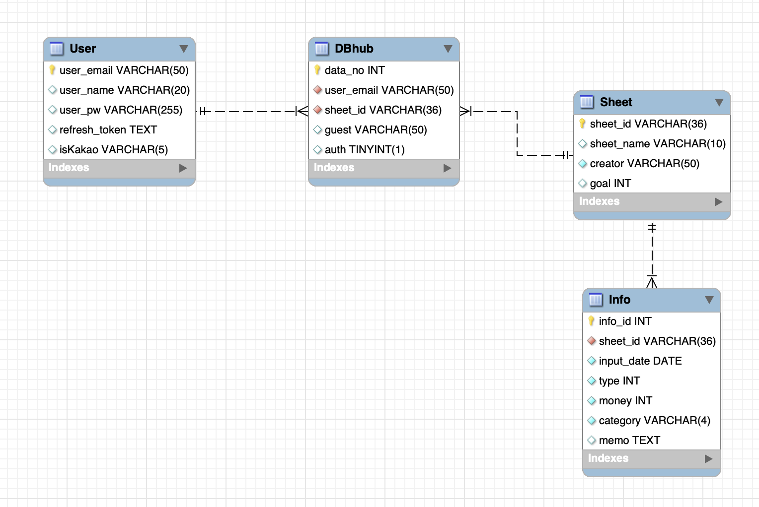 GitHub - momoa-book/momoa: React와 Node.js, express를 사용한 수입, 지출 내용을 관리할 수 있는 공유 가계부 웹 프로젝트