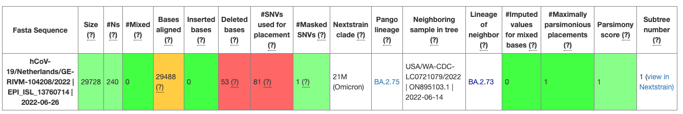 BA.2.75 sequence gets misclassified as BA.2.73 · Issue #473 · cov ...