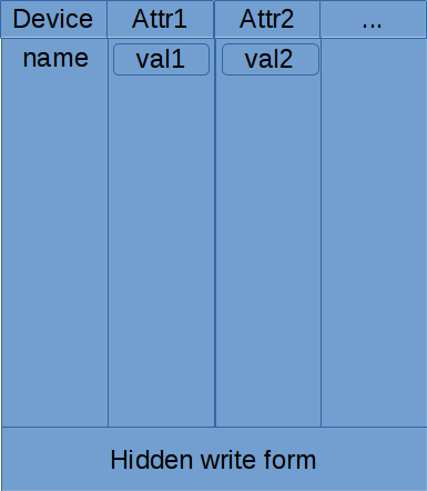 IMplement TableWidget · Issue #197 · scientific-software-hub/waltz · GitHub