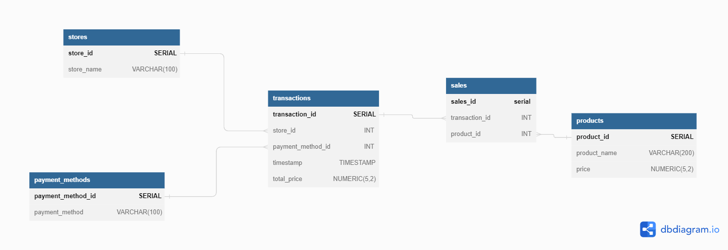 GitHub - Numan-M/ETL_Pipeline