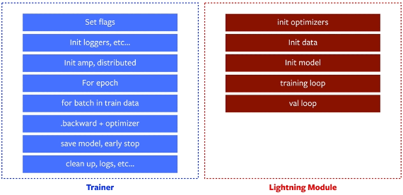Github Jangyeonkim Pytorchlightning Framework