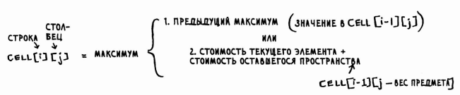 GitHub - EnnerDA/Grokking-Algorithms.My_Conspect: Конспект по книге ...
