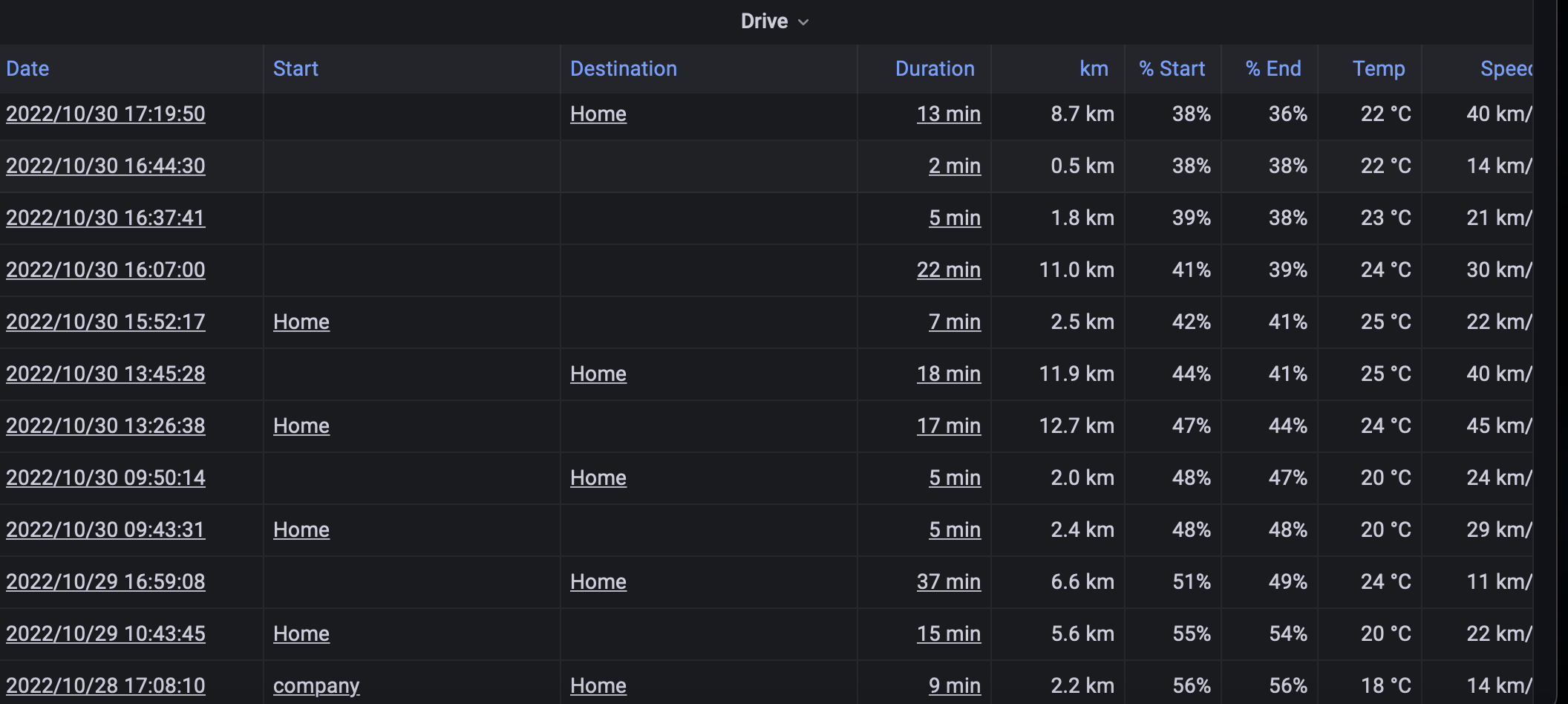 location is blank and the map can't be read · Issue #2956 · teslamate ...