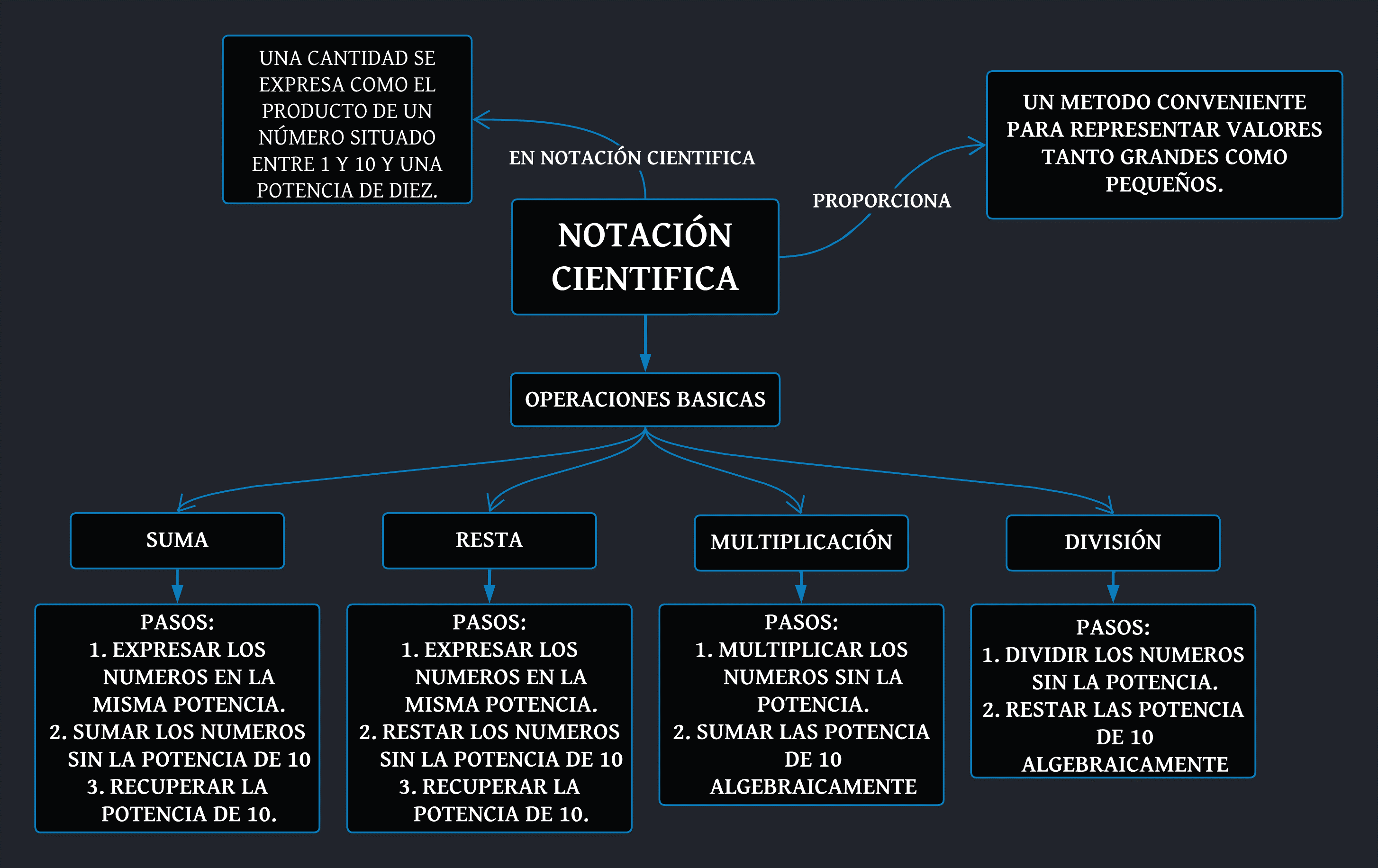 GitHub - TipantaAngelo/INFORME-N-1