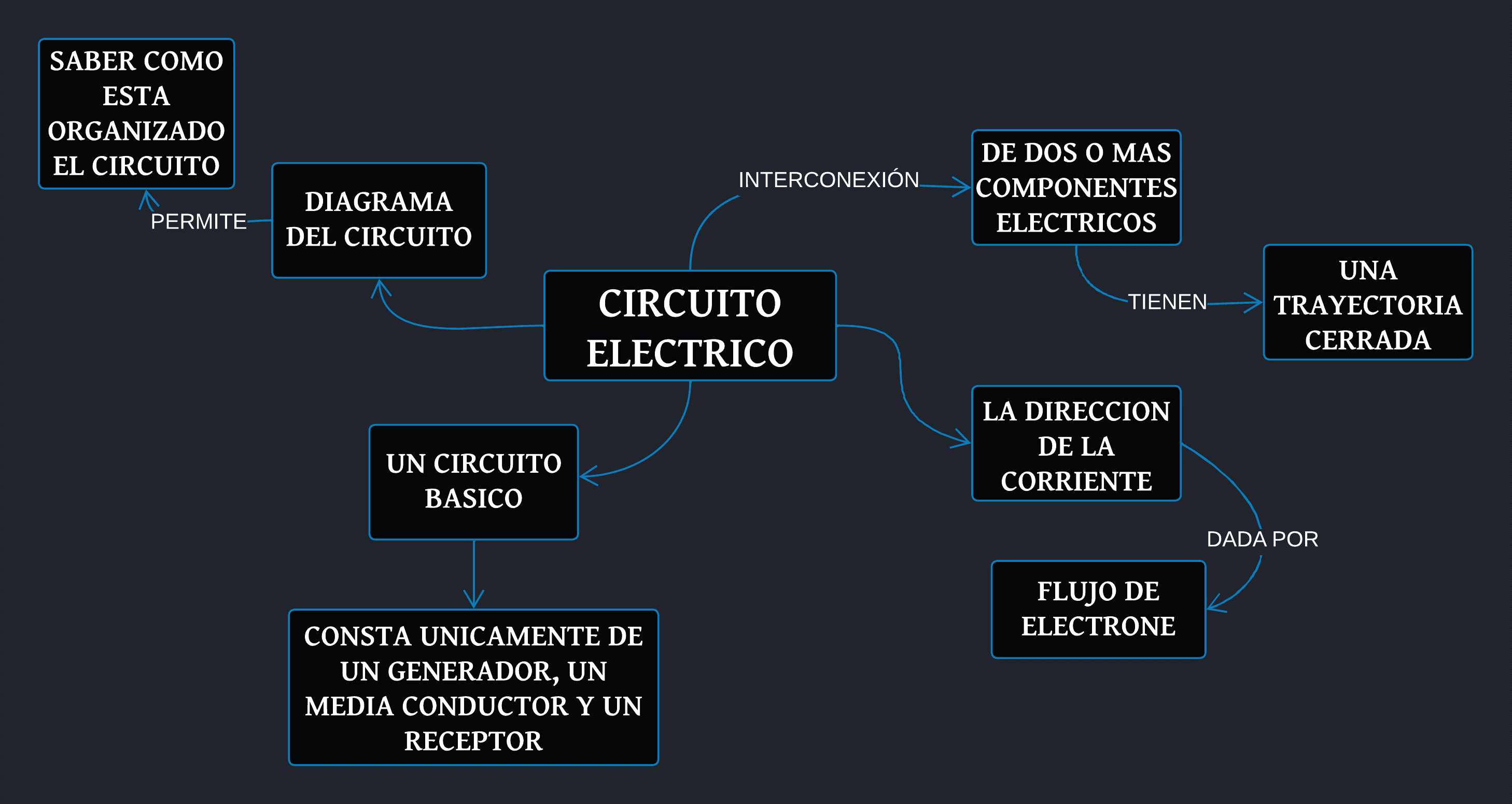 GitHub - TipantaAngelo/INFORME-N-1