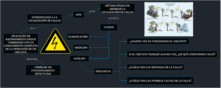 GitHub - TipantaAngelo/INFORME-N-2