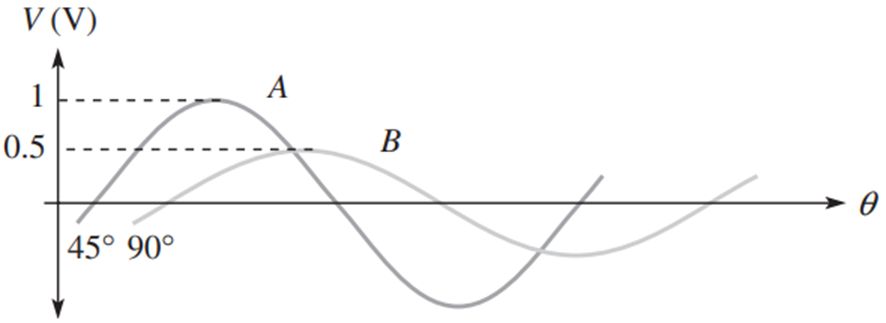 GitHub - TipantaAngelo/INFORME-N-6