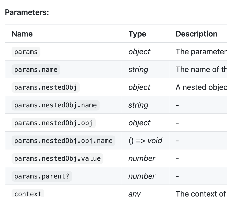 Nested Parameters · Issue 191 · Typedoc2md Typedoc Plugin Markdown · Github
