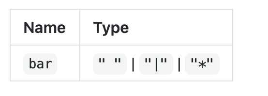 Use backticks instead of italics for literal types. · Issue #212 ...