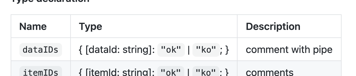 Pipe character is not escaped in type description · Issue #286 · typedoc2md/typedoc-plugin ...