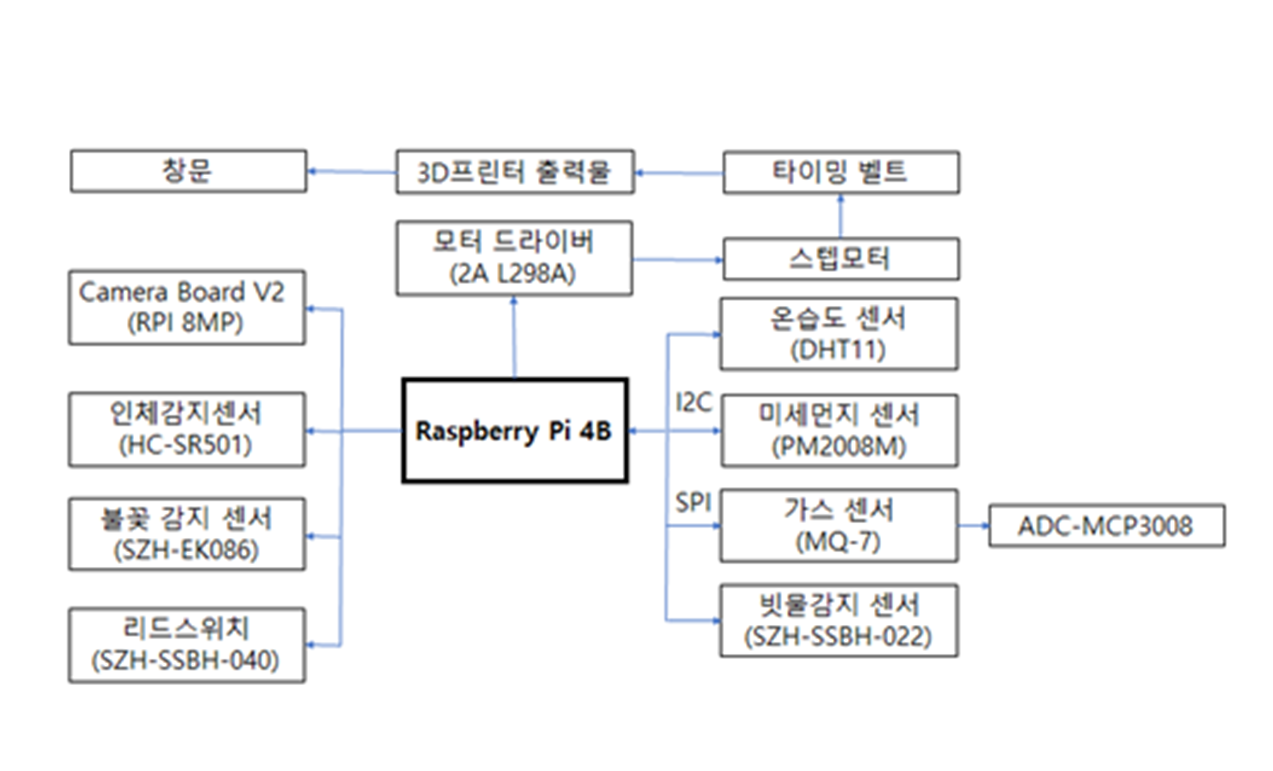 GitHub - fallwich/Window-Plus