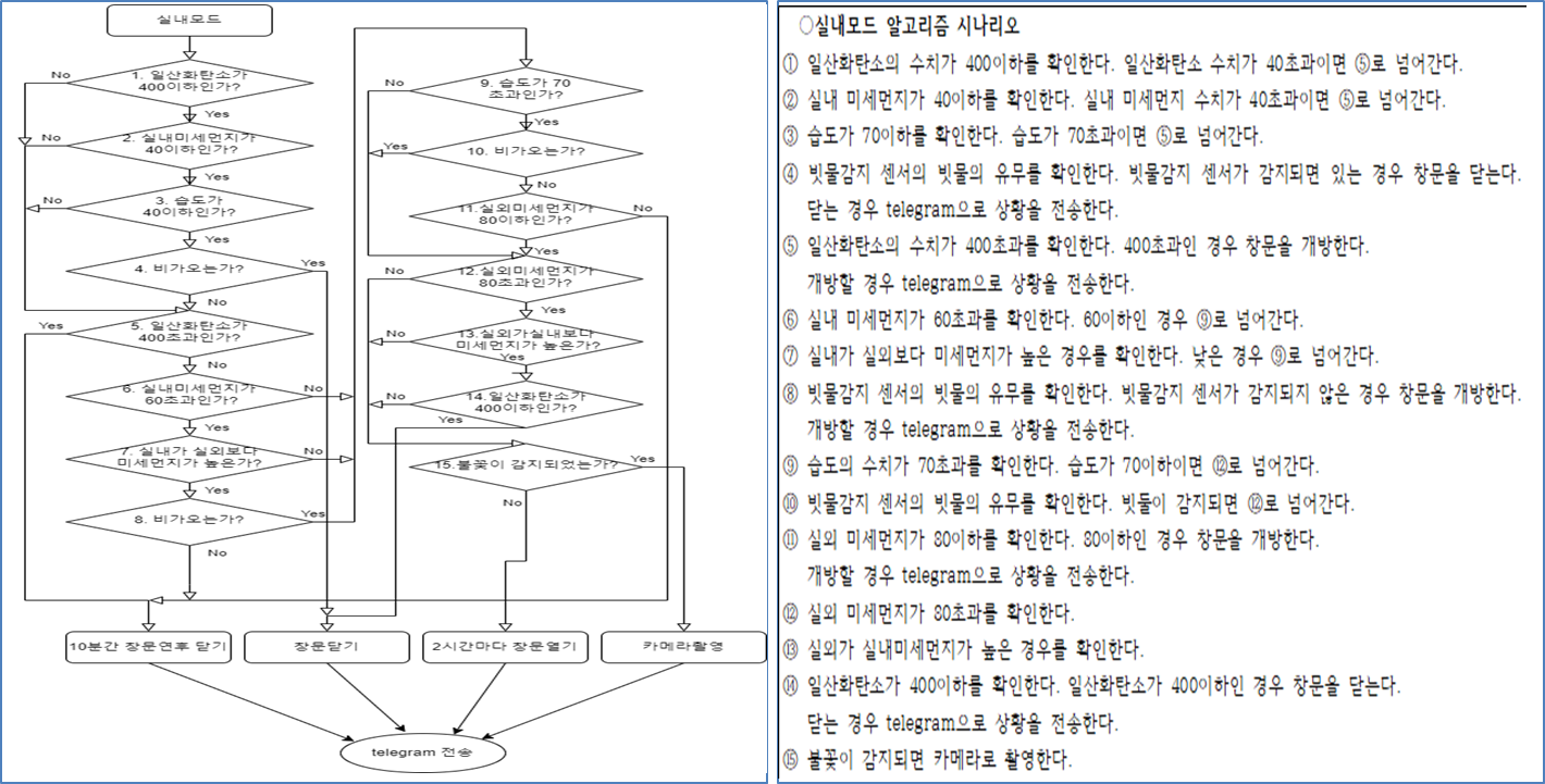 GitHub - fallwich/Window-Plus