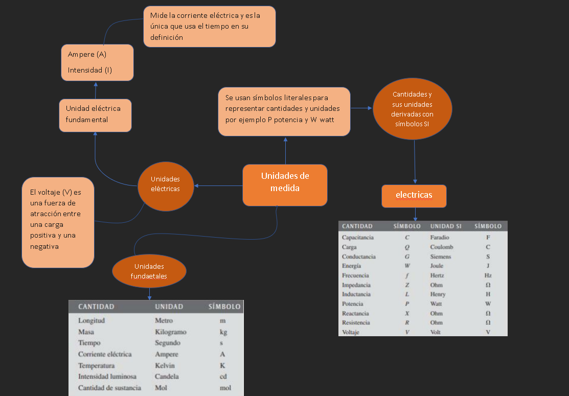 GitHub - Johao123C/DEBER-N-1: deber 1