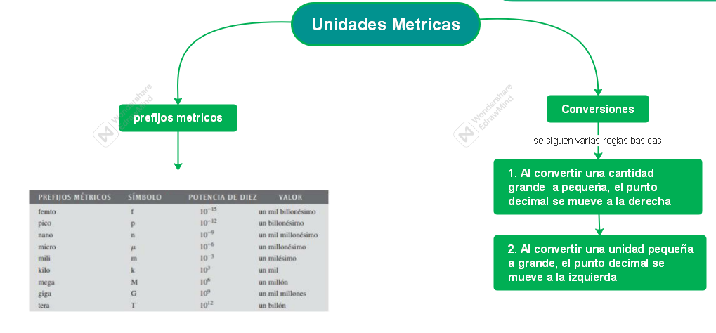GitHub - Johao123C/DEBER-N-1: deber 1