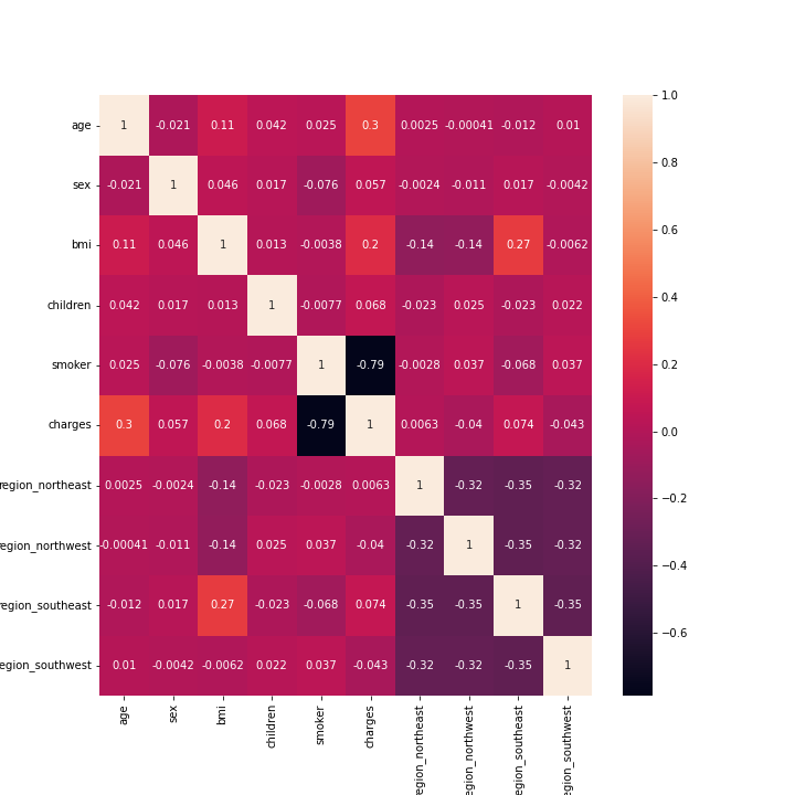 GitHub - ashutohsusare20/Medical-Insurance-Premium-Prediction: Predict ...