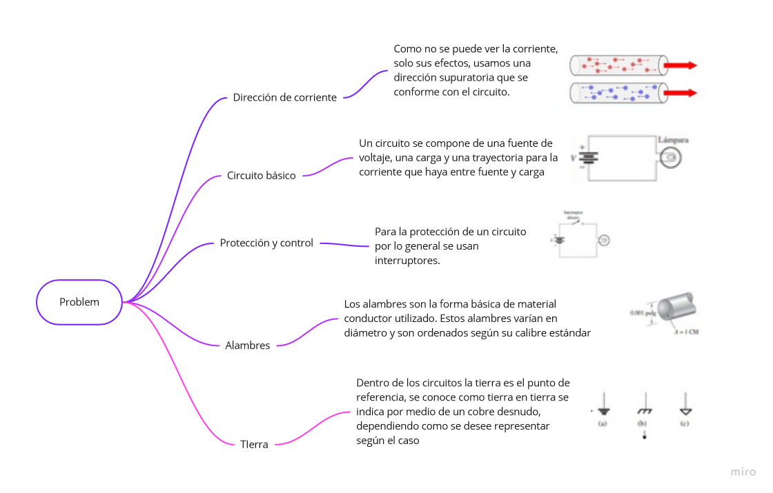 GitHub - Jmchamba3/Tarea-1