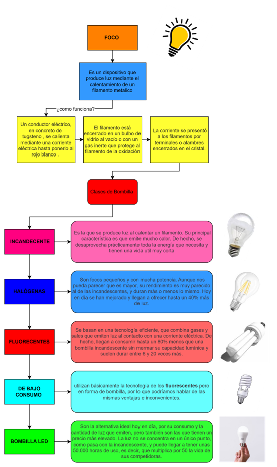 GitHub - Jmchamba3/Informe_Proyecto