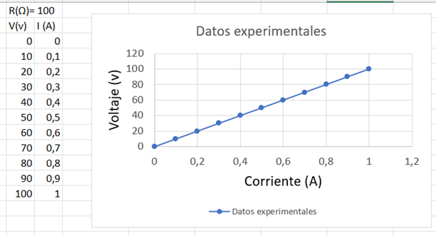 GitHub - mdtorres12/Tarea-2