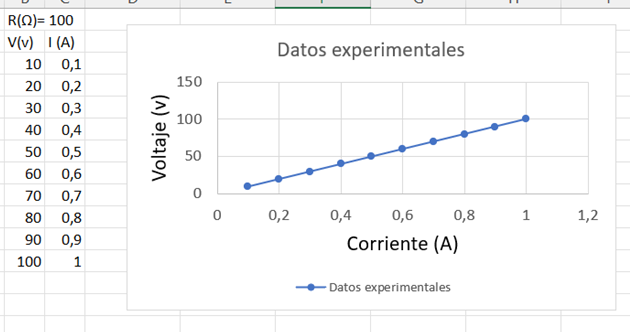 GitHub - mdtorres12/Tarea-2