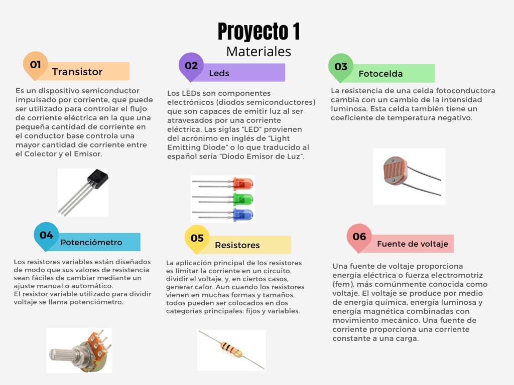 GitHub - mdtorres12/Informe-Proyecto1