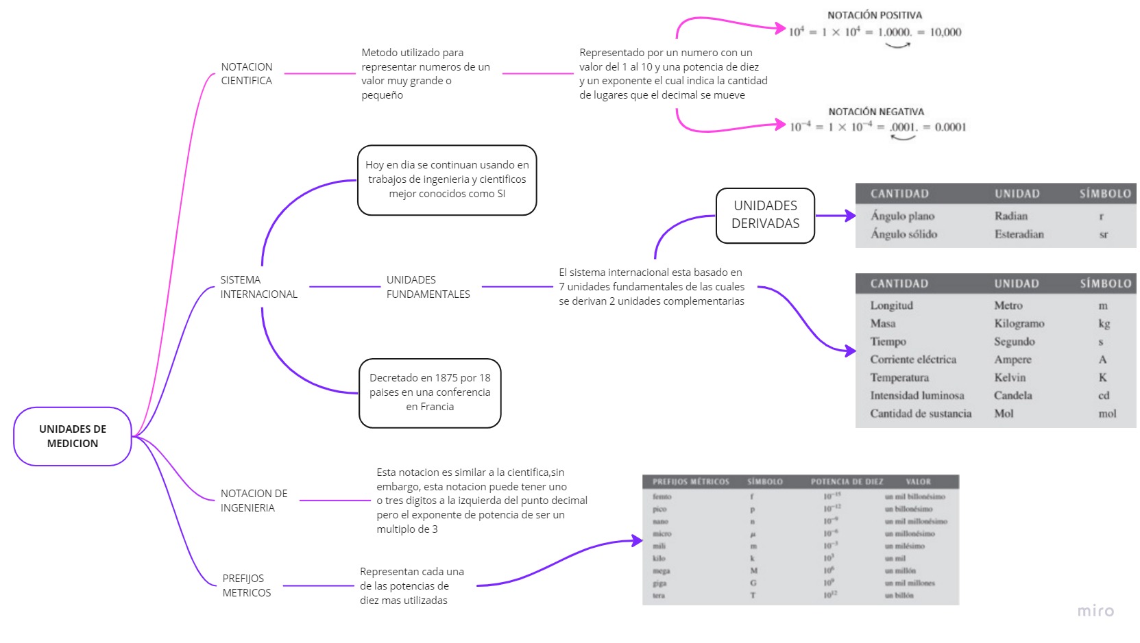GitHub - dalomas/TAREA1: Resumen y solución de ejercicios pares o impares / Capitulo 1-2
