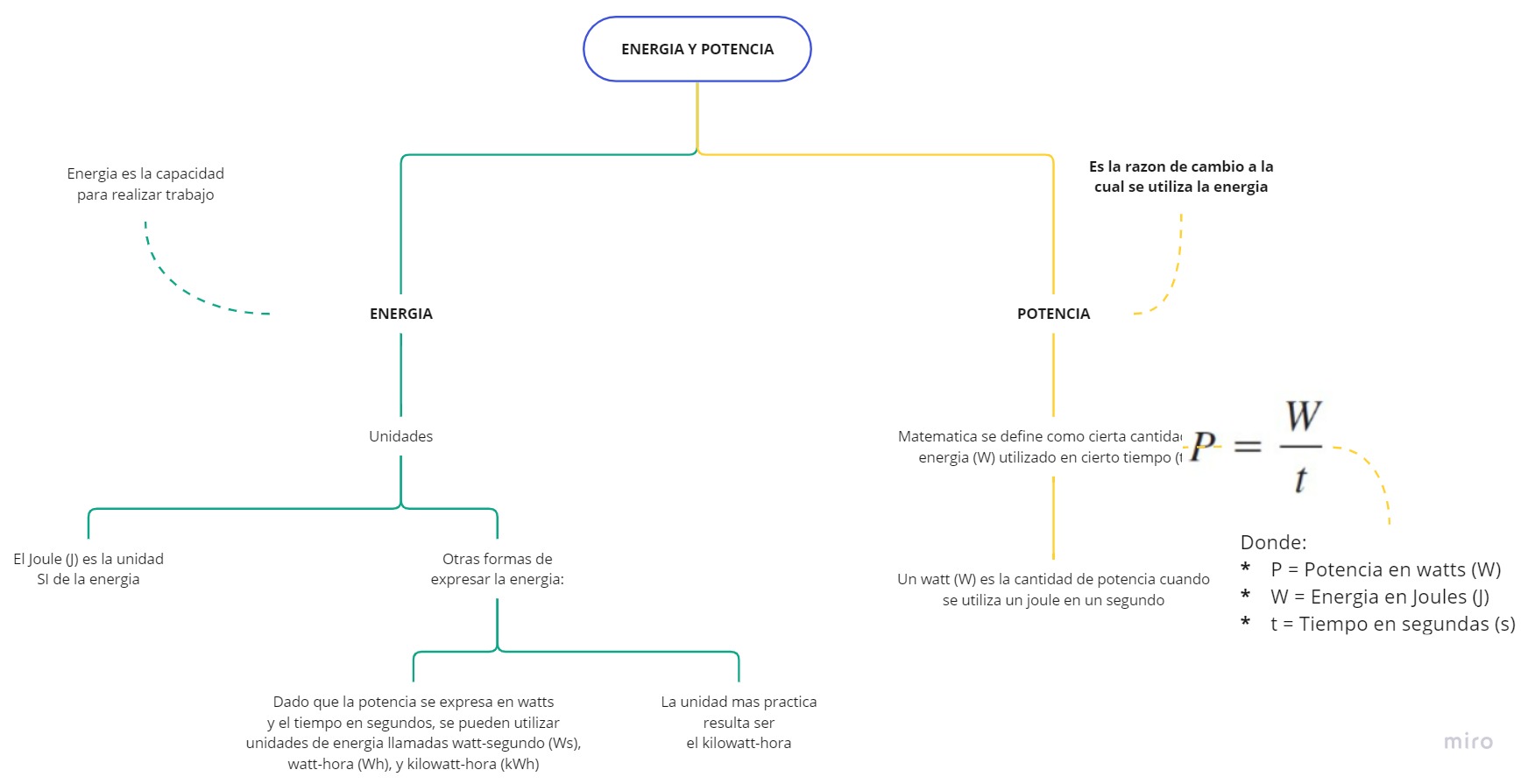 GitHub - dalomas/TAREA2: Resumen y solución de ejercicios capitulos 3 y 4