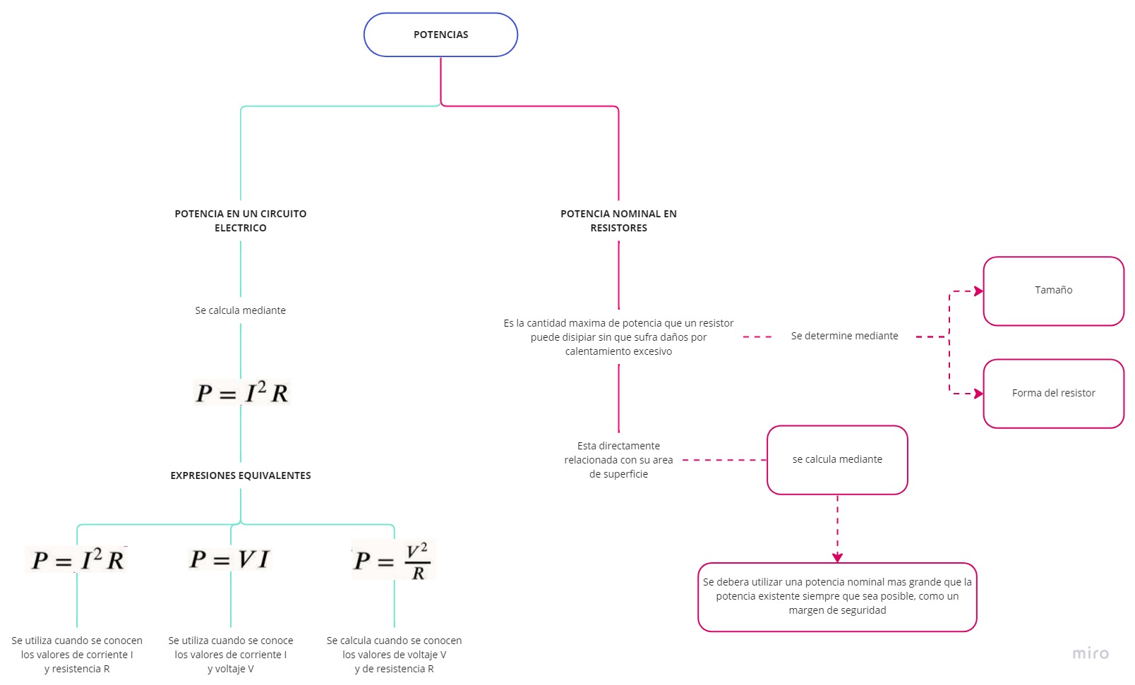 GitHub - dalomas/TAREA2: Resumen y solución de ejercicios capitulos 3 y 4