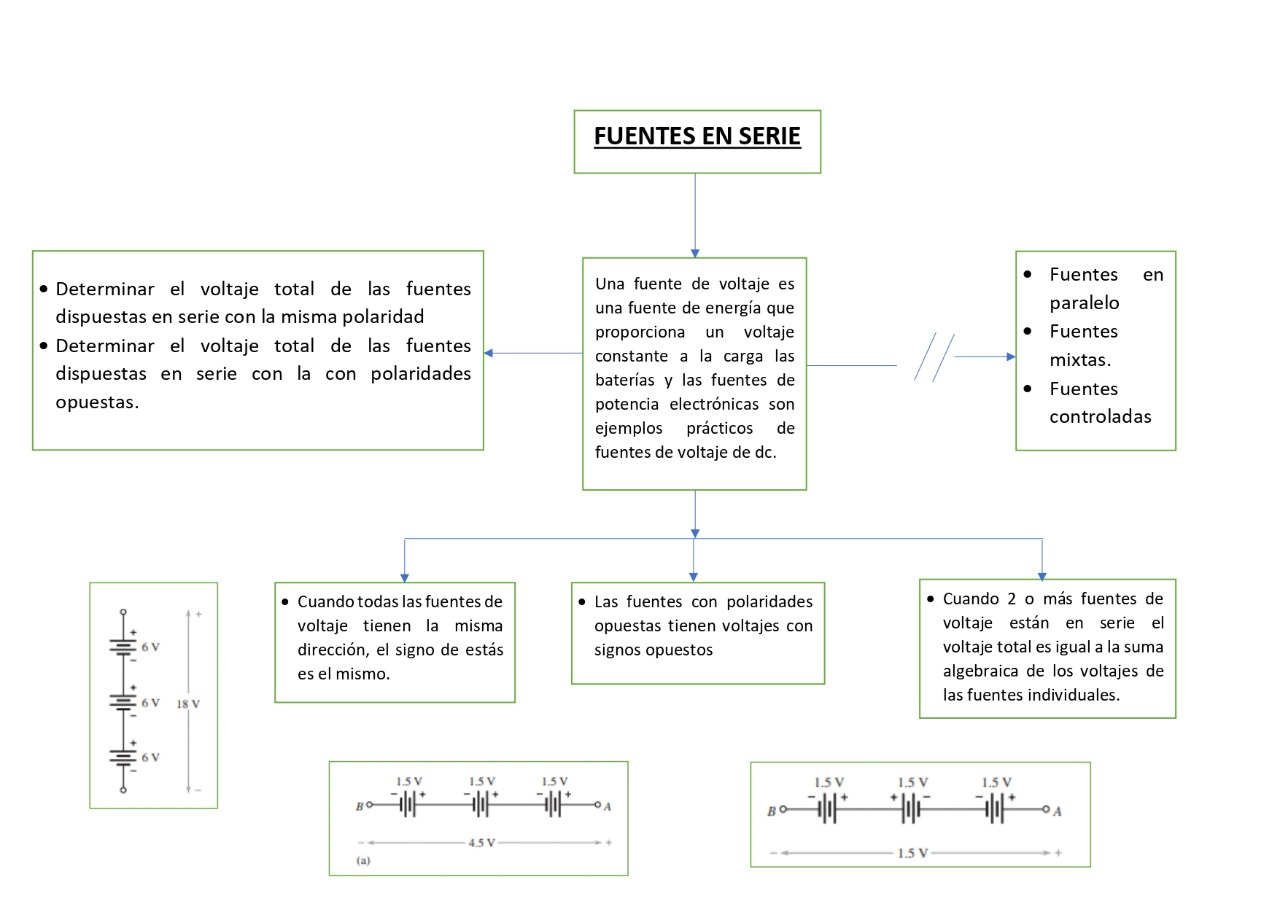 GitHub - dalomas/TAREA3